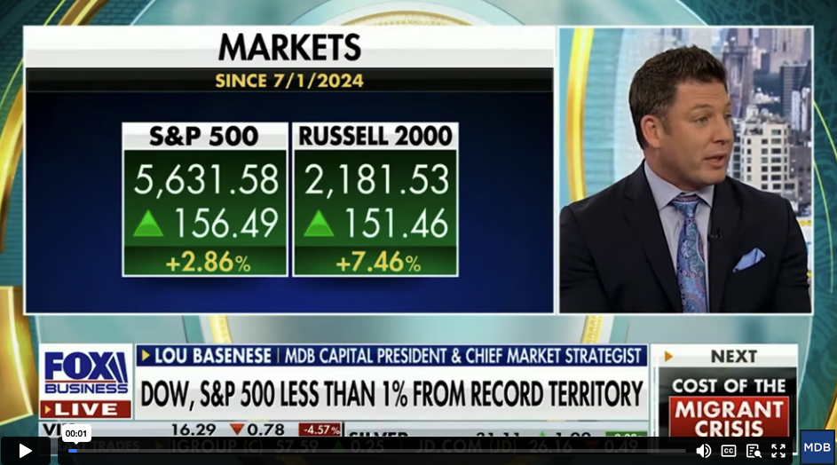 Small Caps Outpacing S&P for the Current Quarter - MDB Capital